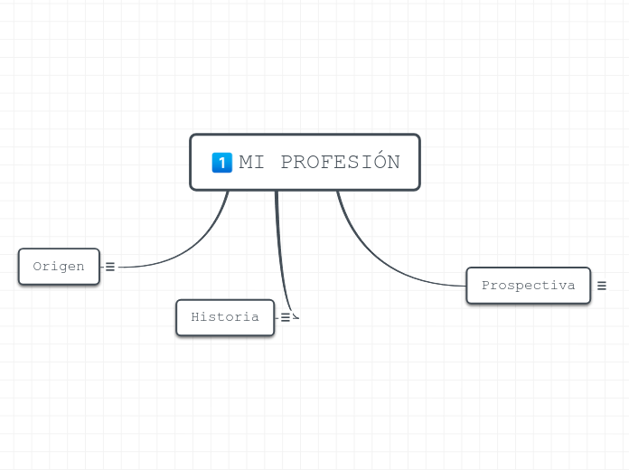 MI PROFESIÓN - Mind Map